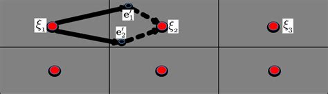A Pictorial Representation Of The Discretization Procedure Download