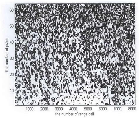 Figure 1 From Novel Radar Target Detection Same As Radar Target Novel Characteristic Detection