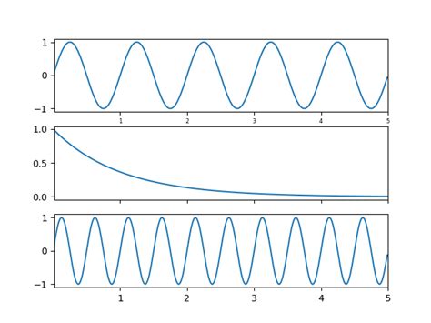Shared Axis Demo Matplotlib 2 1 2 Documentation