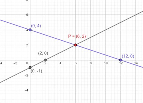 Solve By Graphing {aligned}x 3 Yand 12 2 X 4 Yand 4{aligned} Quizlet