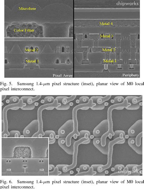 Figure From The Evolution Of Pixel Structures For Consumer Grade Image Sensors Semantic Scholar