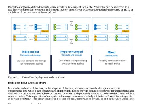 Powerflex Deployment Architectures Oracle Rac Performance On Dell Powerflex With Amd Epyc