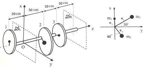 Solved He Figure Shows A Rotor Consisting Of A Shaft With