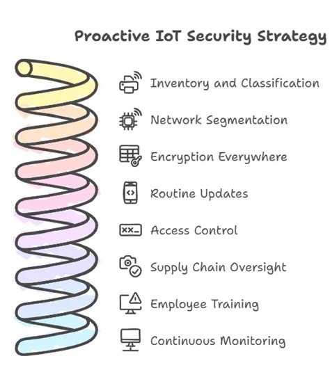 Why Internet Of Things Cybersecurity Matters More Than Ever Infotech Solutions