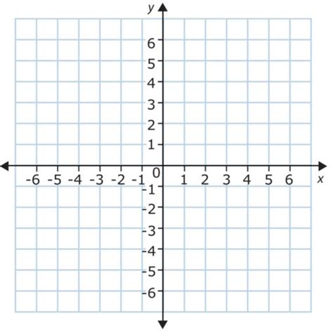 Pin By Maricruz Lopez On Matemáticas Coordinate Plane Cartesian