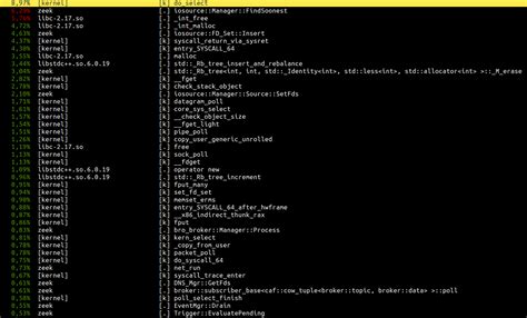 workers overload cpu when used exec run or active request in