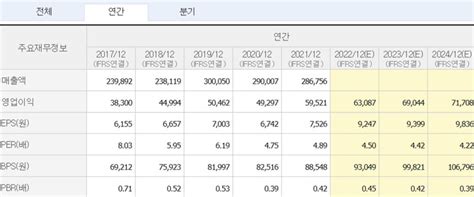 주식 종목 적정주가 계산방법 네이버 블로그