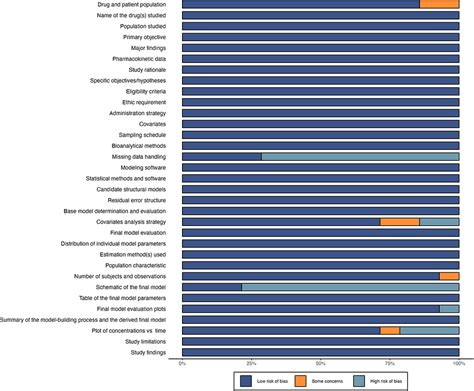 model informed precision dosing of isoniazid dddt