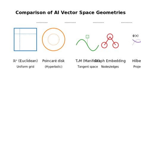Knowledge Retrieval From Vectors Ai Tutorial Next Electronics