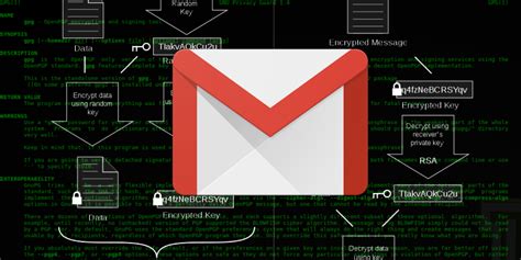 Practical Public Key Cryptography Hackaday