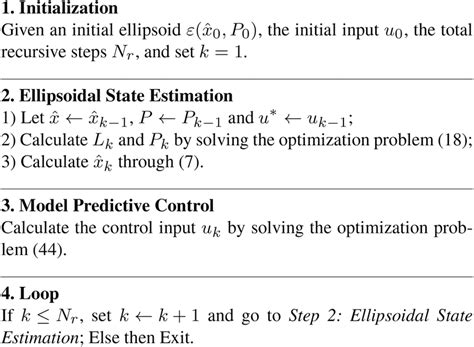 Algorithm 1 Recursive Mpc With Ellipsoidal State Estimation Download Scientific Diagram