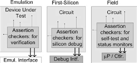 usage scenarios for hardware assertion checkers download scientific