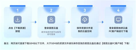 Gis插件 Arcgis超级工具 免费下载 资源下载 数字地球开放平台
