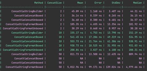 Uma história sobre boxing unboxing e interpolação de strings em C
