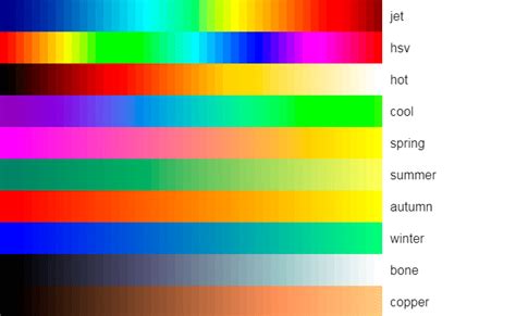 Creating An Interactive Spectrogram With Threejs And Glsl Shaders Cg