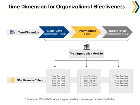 Organizational Effectiveness Powerpoint Presentation Slides Templates