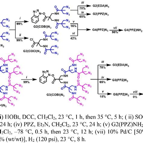 Combined Divergent Convergent Synthesis [33] Download Scientific Diagram