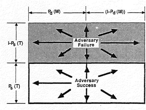 Figure 2 From Using Detection And Deterrence To Reduce Insider Risk