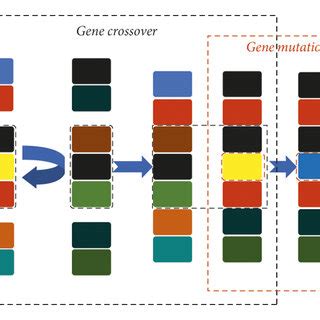 Schematic Diagram Of Genetic Crossover And Mutation Download Scientific Diagram