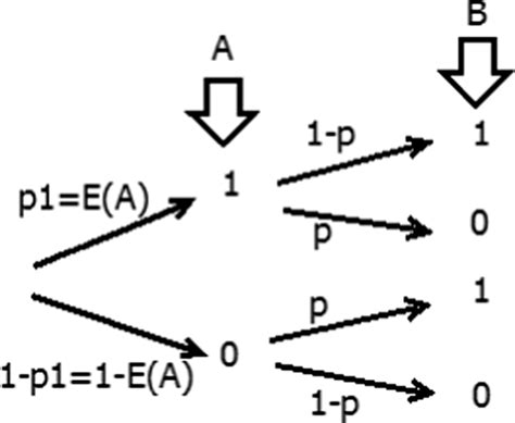 Expected Values Of The Input And Output Binary Images Download Scientific Diagram