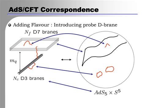 Ppt Mesons And Baryons In Ads Cft Short Introduction Powerpoint