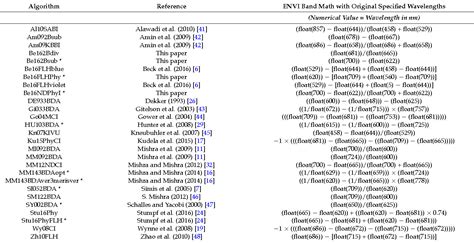 Table 2 From Comparison Of Satellite Reflectance Algorithms For Estimating Phycocyanin Values