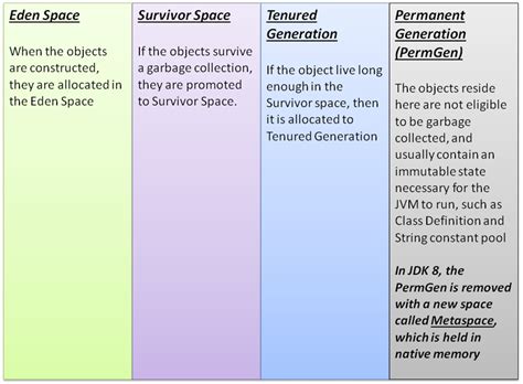 Memory Management In Java Stack And Heap