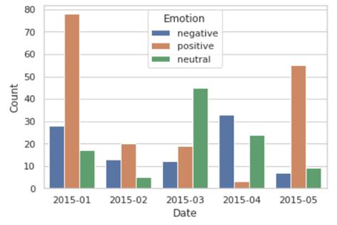 Python Python3 How To Plot 55 Columns Using Seabornmatplotlib Stack Overflow