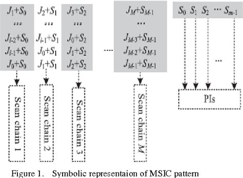 Figure 1 From Efficient Test Pattern Generator For Bist Using Multiple