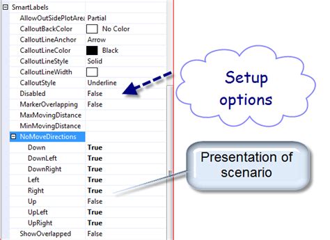 Reporting Services Data Labels Being Swallowed In Area Chart In Ssrs