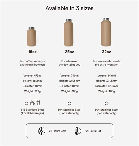 Sunnies Flask 16oz Bottle Customizable Insulated Water Tumbler For Hot And Cold Shopee