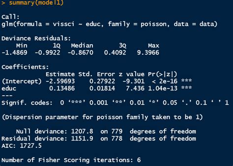 Poisson Regression In R Towards Data Science