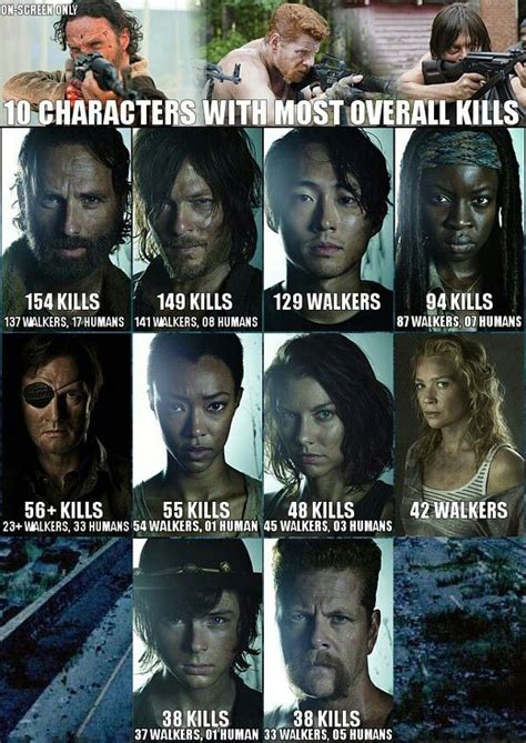 Zombies Types At Marilyn Hudgins Blog