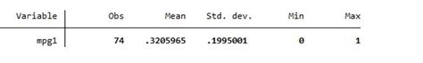 standardized variable normalization and mean centering in stata