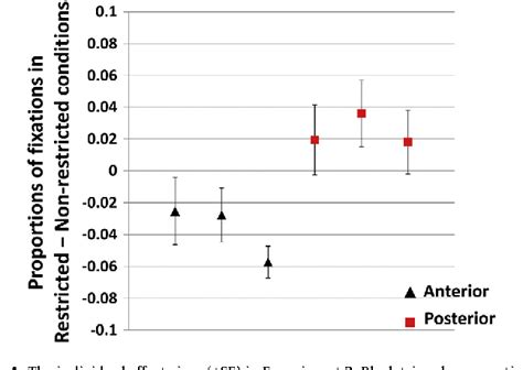 Figure 4 From The Ventrolateral Prefrontal Cortex Facilitates