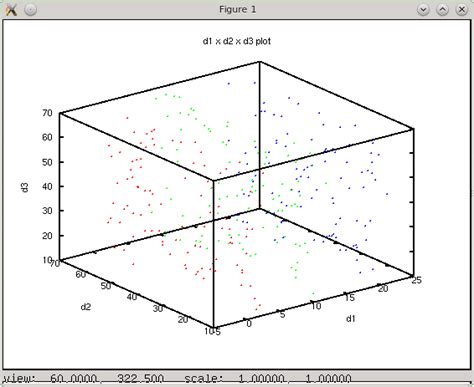 Neural Network Code For 3 Class Classifier Single Layer Perceptron In