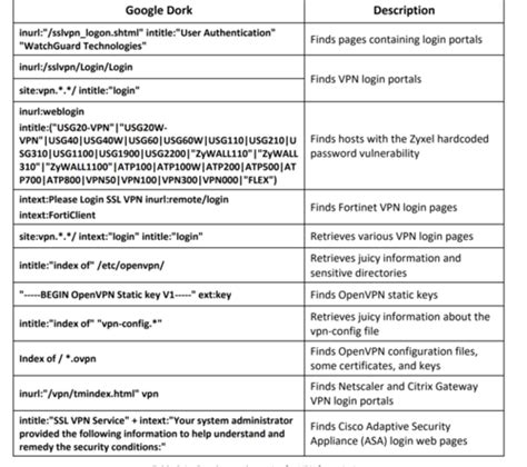 Ceh V10 Module 2 Book Notes Flashcards Quizlet