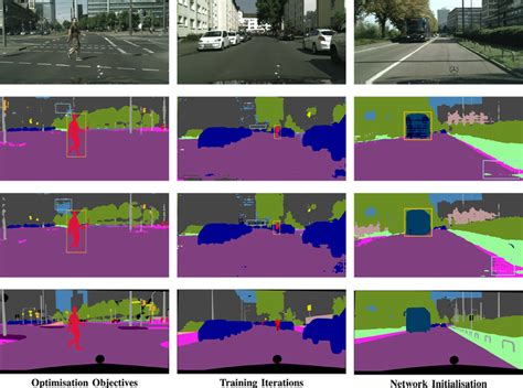 Semantic Segmentation Results Of Various Optimisation Objectives