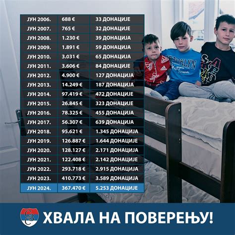 👆Резултат остварен у протеклом месецу вероватно би сваког ко посматра са стране наш рад