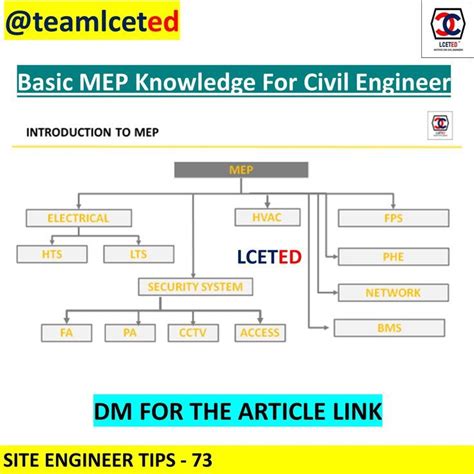 Basic Mep Knowledge For Civil Engineer Engineering Civil Engineering Security System