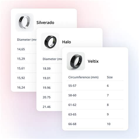 Smart Sizing For Your Smart Rings Aitaca