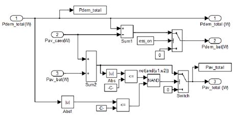Simulink Model Of The Power Bus Block Download Scientific Diagram