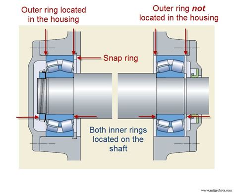 열 및 베어링샤프트 확장 대처