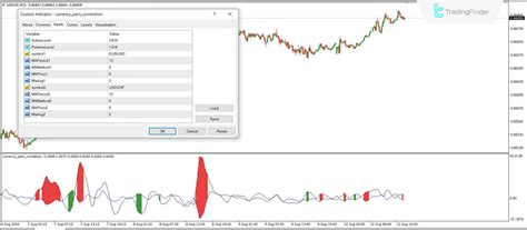 Currency Pairs Correlation Indicator For Mt4 Free Download
