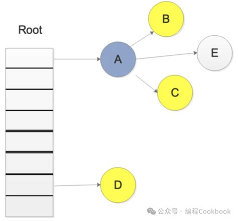Golang笔记——内存(内存管理、内存逃逸、垃圾回收 Gc 机制)golang内存管理与垃圾回收 Csdn博客 Golang笔记——内存(内存管理、内存逃逸、垃圾回收 Gc 机制)golang内存管理与垃圾回收 Csdn博客