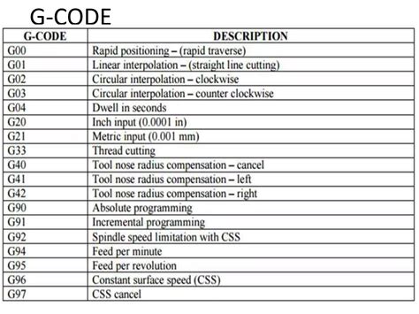 Manual Part Programming Pptx