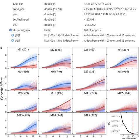 The Result Of Functional Clustering A Screenshot Of Output List Download Scientific Diagram