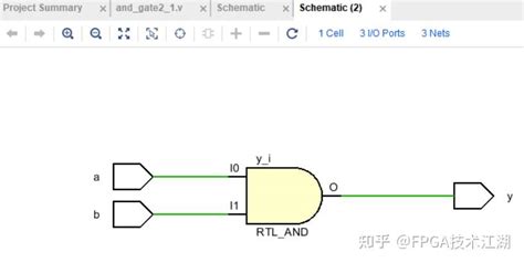 Fpga系统性学习笔记连载day5 Xilinx Zynq7000系列 Ps、pl、ps Pl基本开发流程之pl端篇 知乎