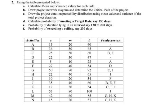 Solved Using The Table Presented Below A Calculate Mean Chegg Com