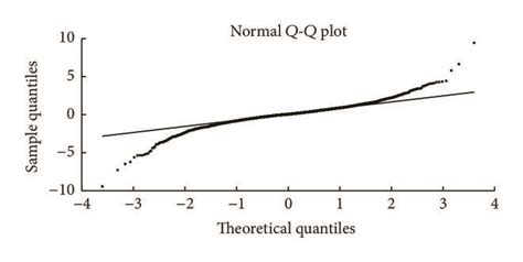 Q Q Graph Of Logarithmic Income Sequence Download Scientific Diagram